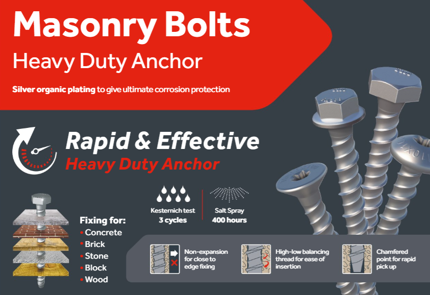 Multi Fix Bolts: Strong & Reliable Fixings for All Materials – Next Day ...